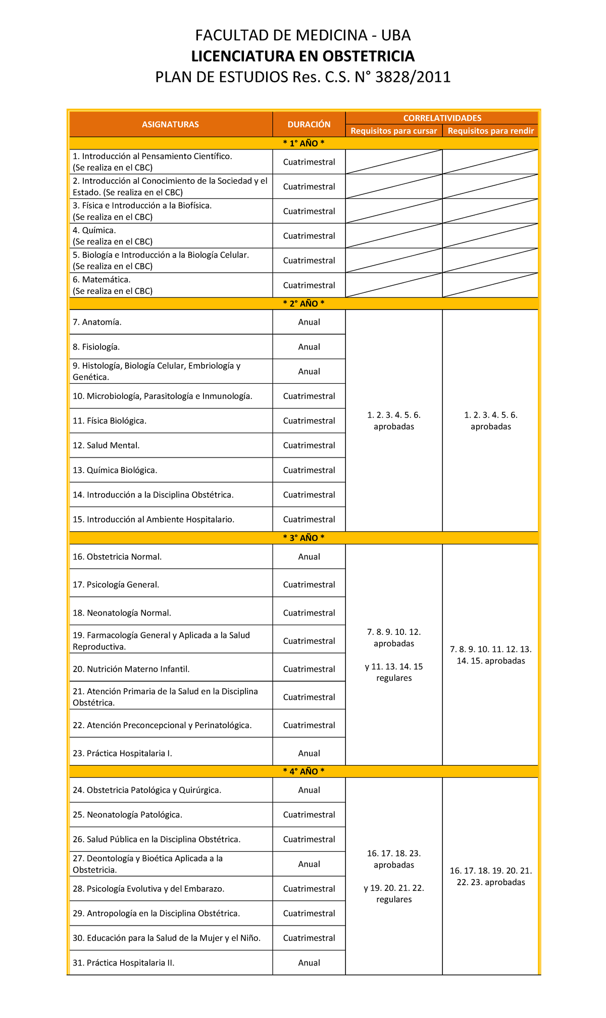 Obstetricia - PLAN DE Estudios Drupal dhsu - Medicina Legal - UCASAL ...
