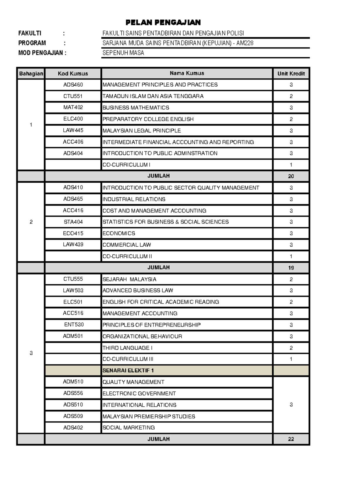 Am228 am225 Pelan Pengajian - Bahagian Kod Kursus Unit Kredit QUALITY ...