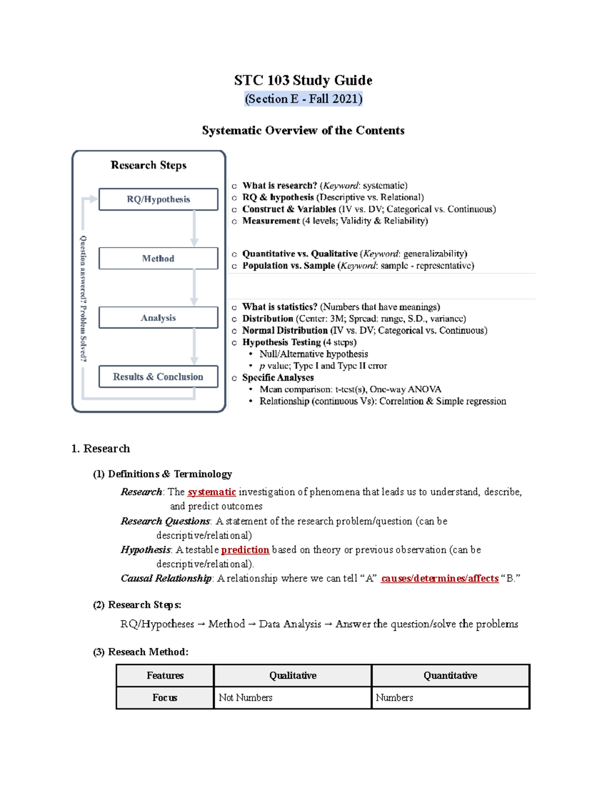 Study Guide - STC 103 Study Guide (Section E - Fall 2021) Systematic ...