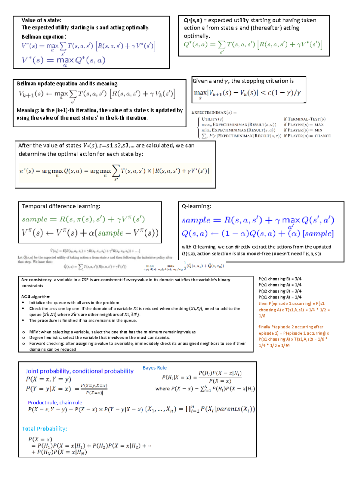 AI Exam Cheat Sheet - Value of a state: The expected utility starting ...