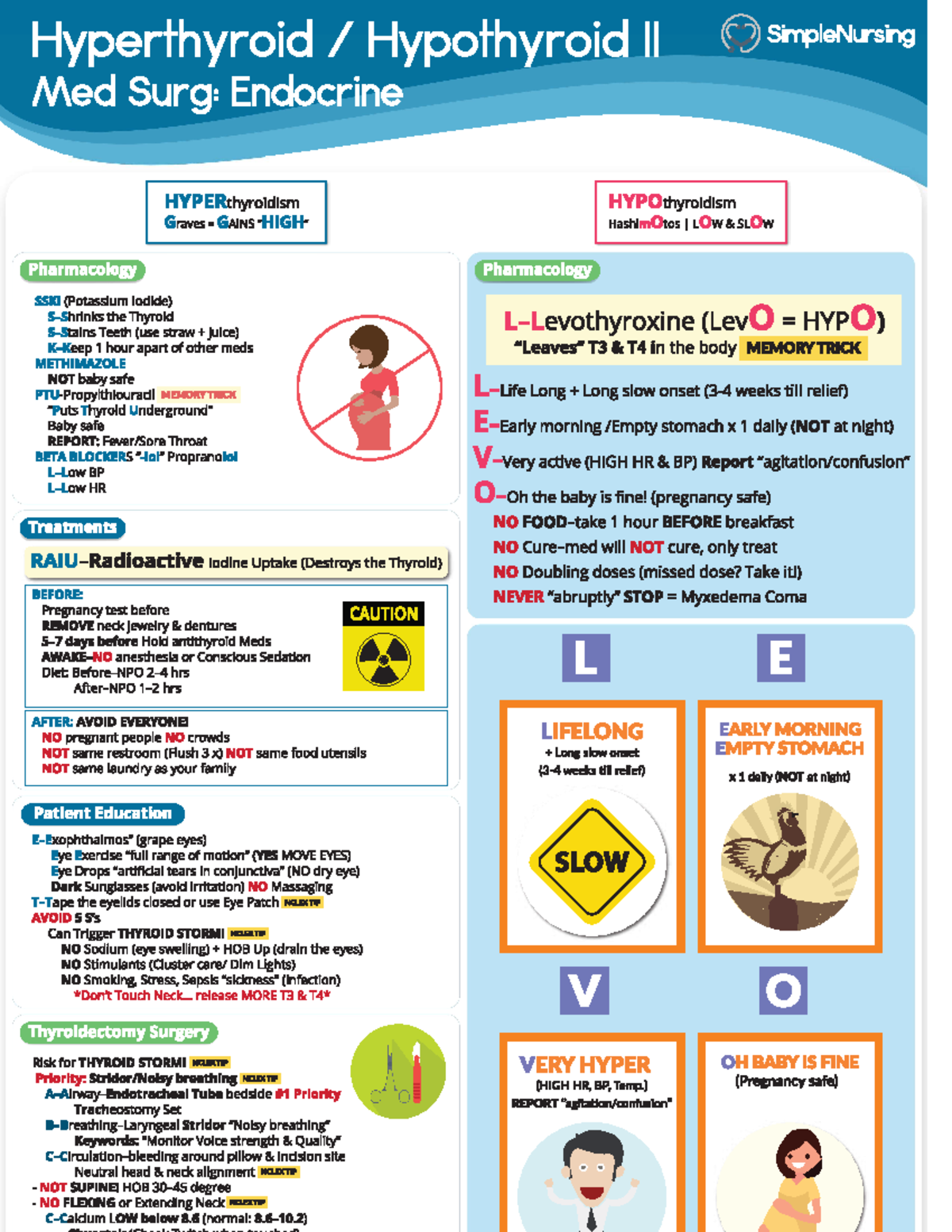 Hyperthyroid - hypothyroid II - Hyperthyroid Hypothyroid I SimpleNursing Med Surg: Endocrine ...
