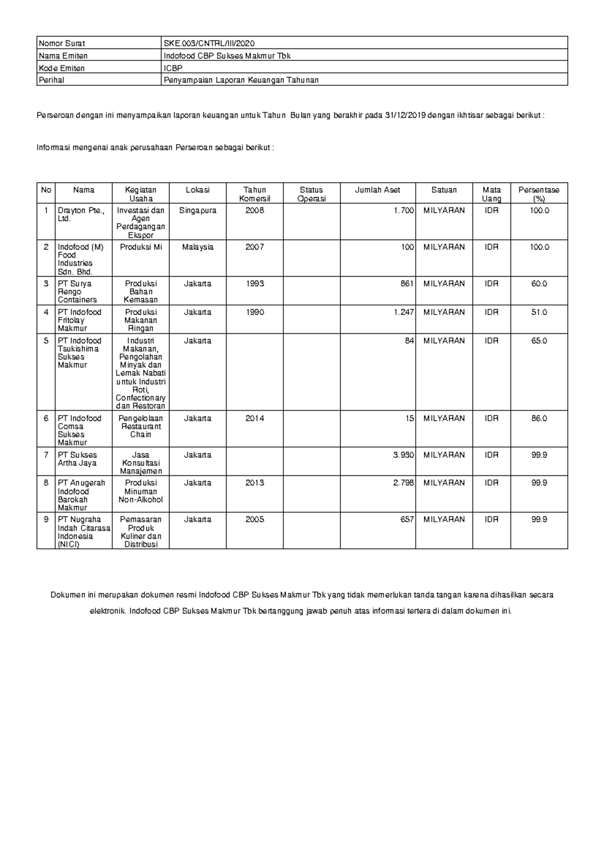 Financial Statement-2019-Tahunan-ICBP - Perseroan dengan ini ...