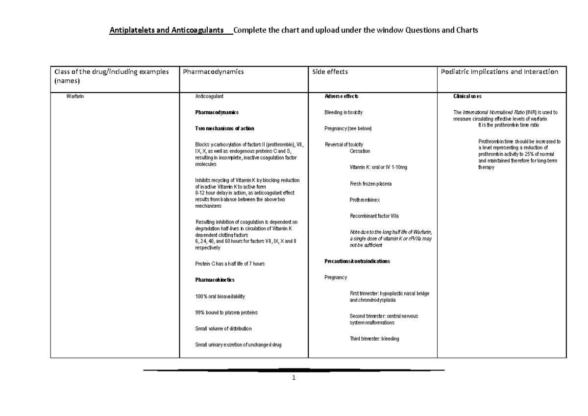 Chart to complete for October Break 1 - Class of the drug/including ...