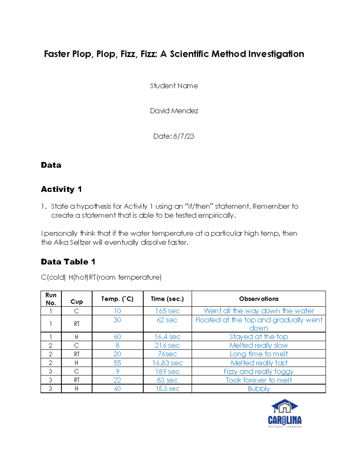 David Plop - Here the the Plob Lab - Faster Plop, Plop, Fizz, Fizz: A ...