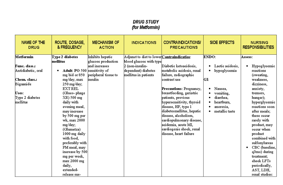 Metformin Drug Study - DRUG STUDY (for Metformin) NAME OF THE DRUG ...