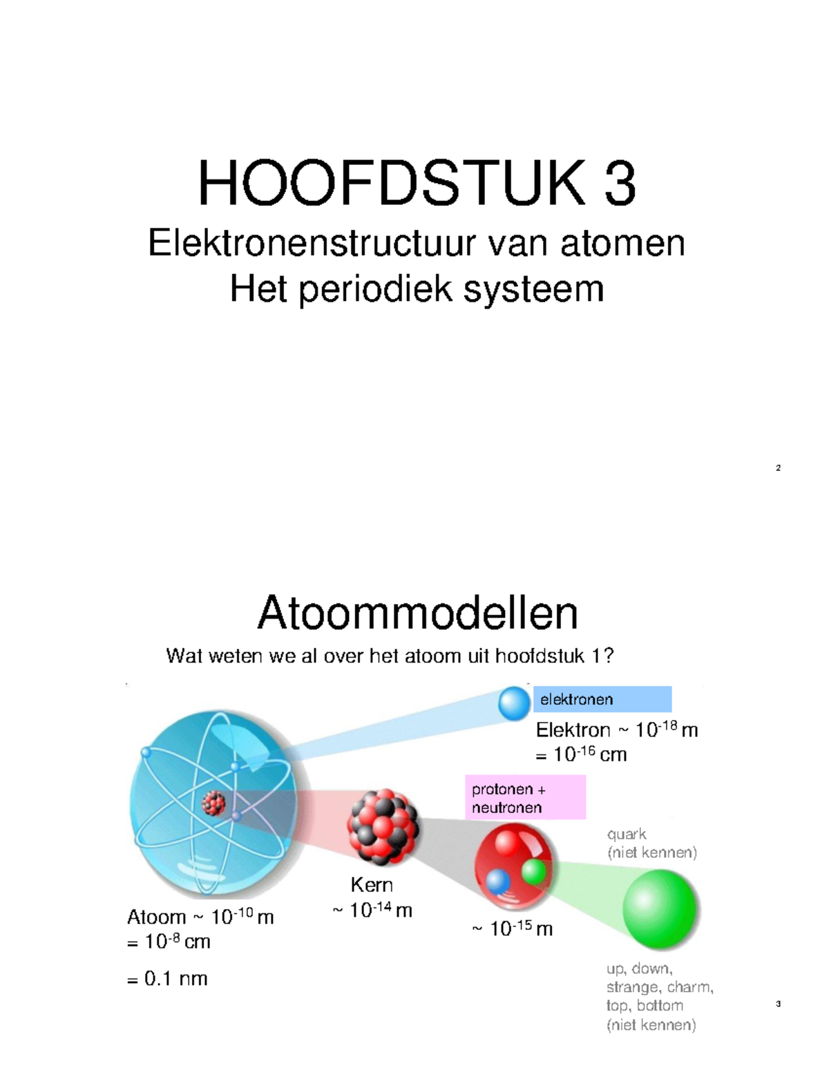H3 - Elektronenstructuur van atomen PSE - HOOFDSTUK 3 ...