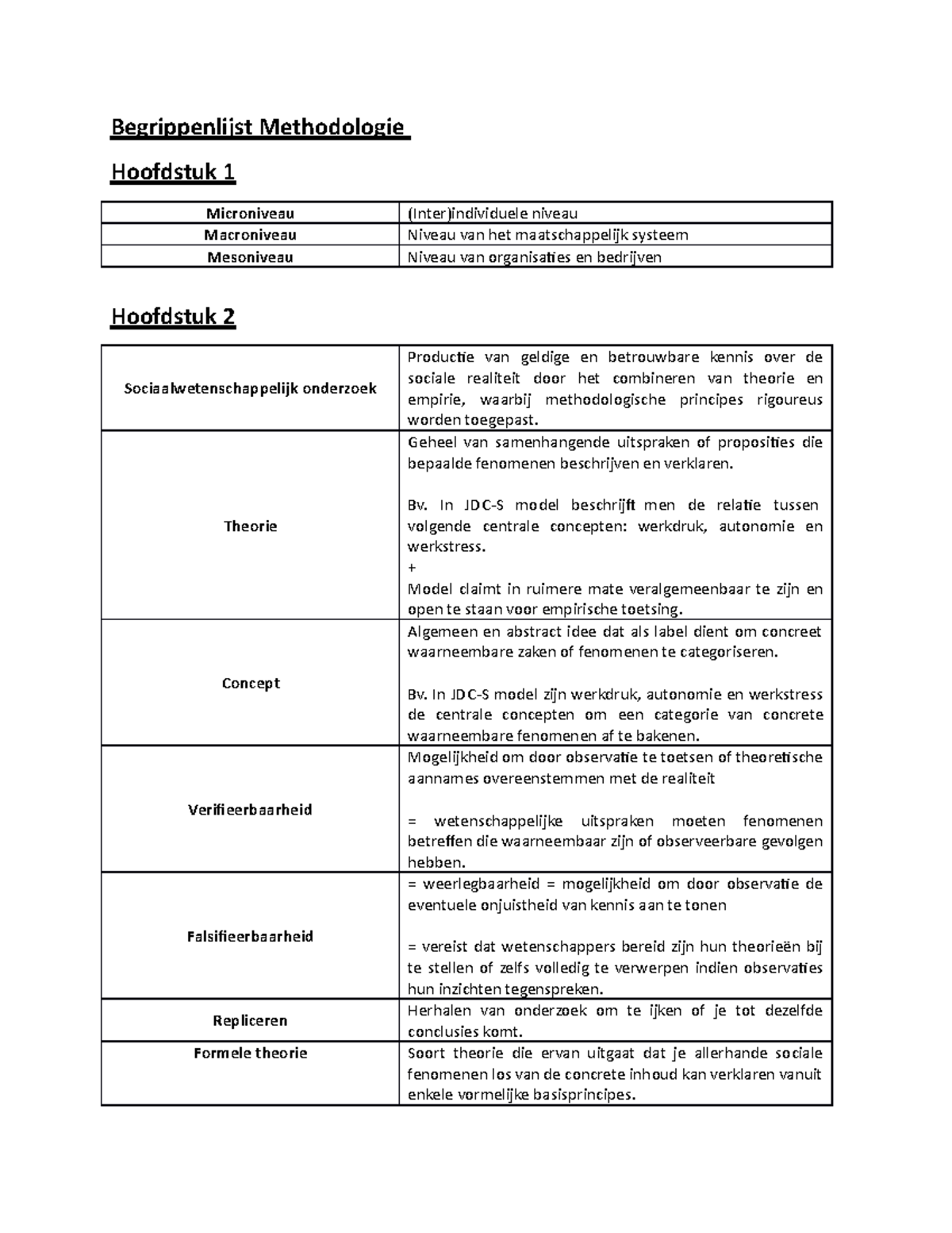 Begrippenlijst Methodologie H1 - 4 - Begrippenlijst Methodologie Hoofdstuk 1 Microniveau ...