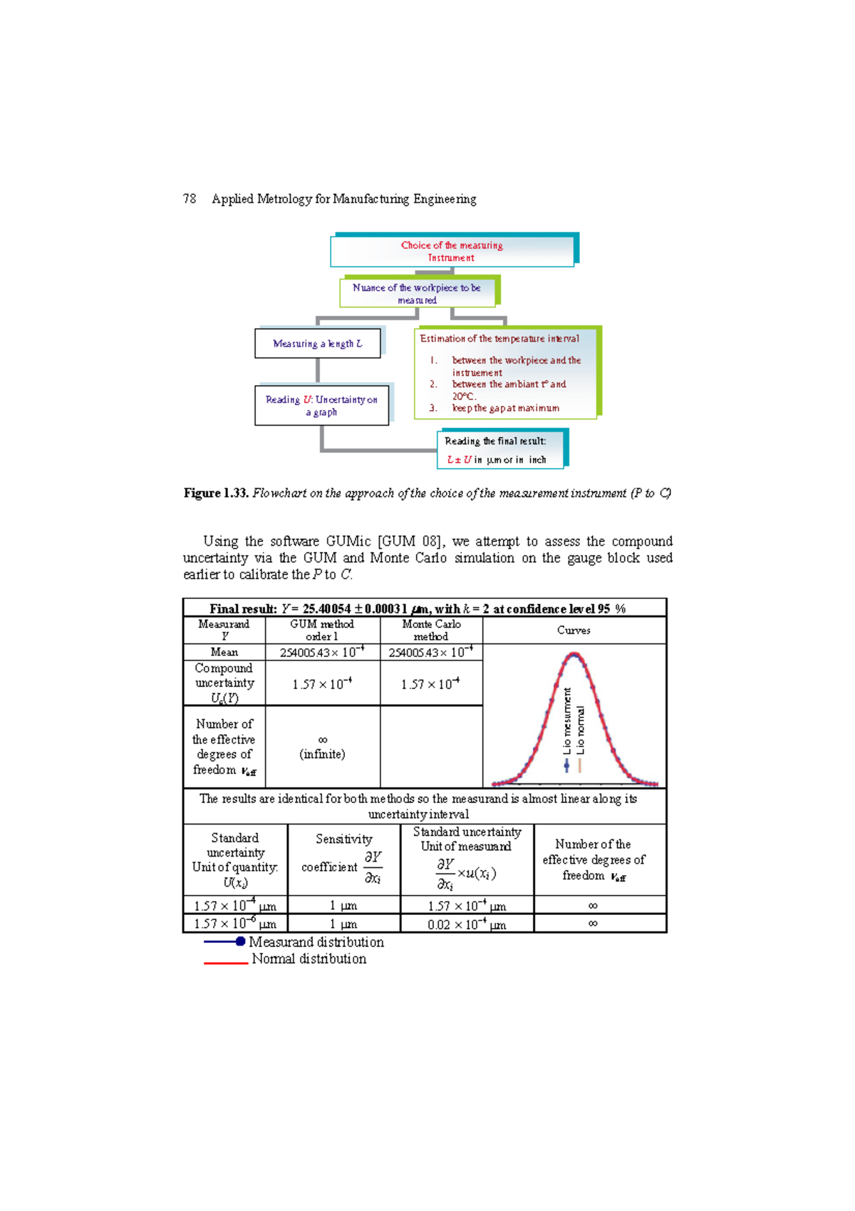 Applied Metrology for Manufacturing Engineering ( PDFDrive )-14 - 78 ...