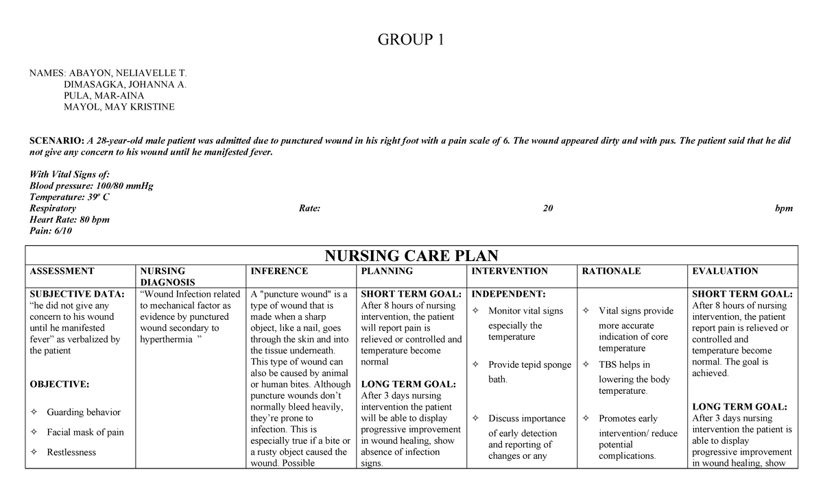 Group 1 NCP AND Soapie - .... - GROUP 1 NAMES: ABAYON, NELIAVELLE T. DIMASAGKA, JOHANNA A. PULA ...