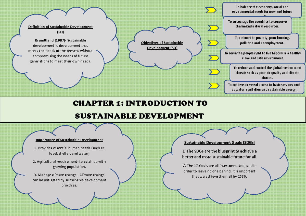Mindmapping Chapter 1 - Public administration - UiTM - Studocu