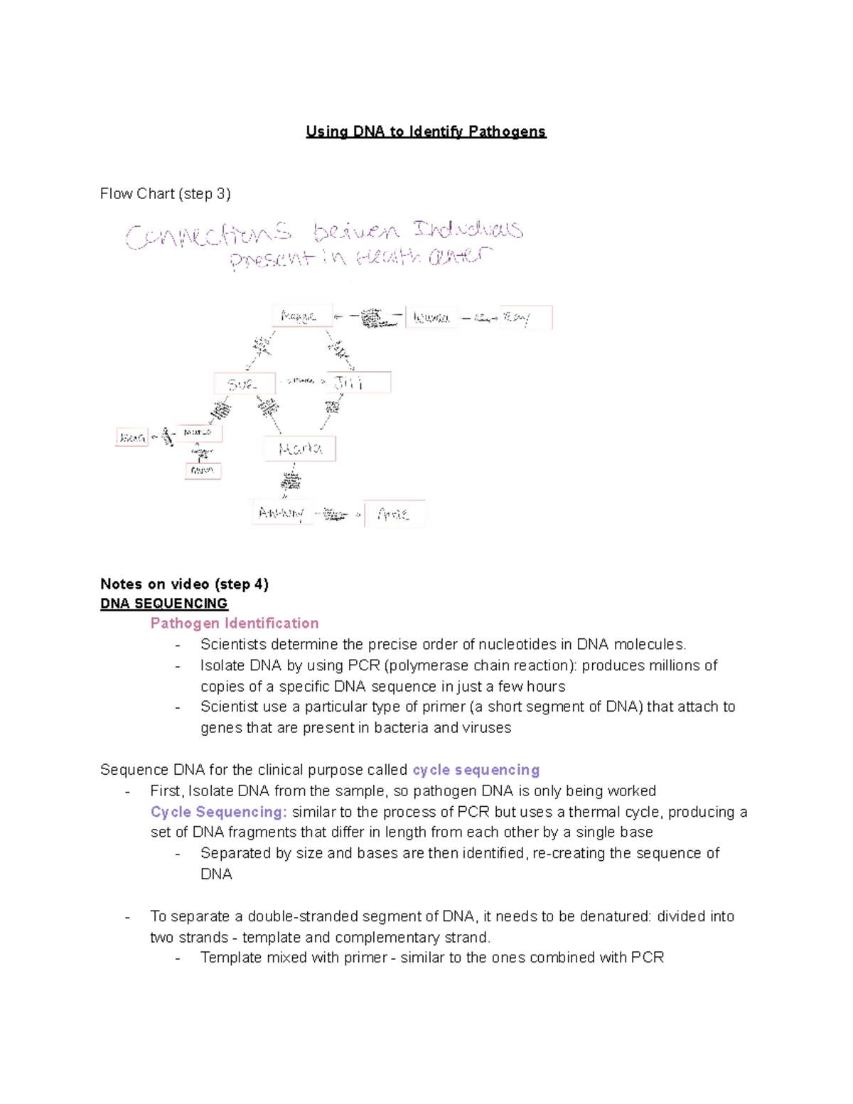 Using DNA to Identify Pathogens - Isolate DNA by using PCR (polymerase ...