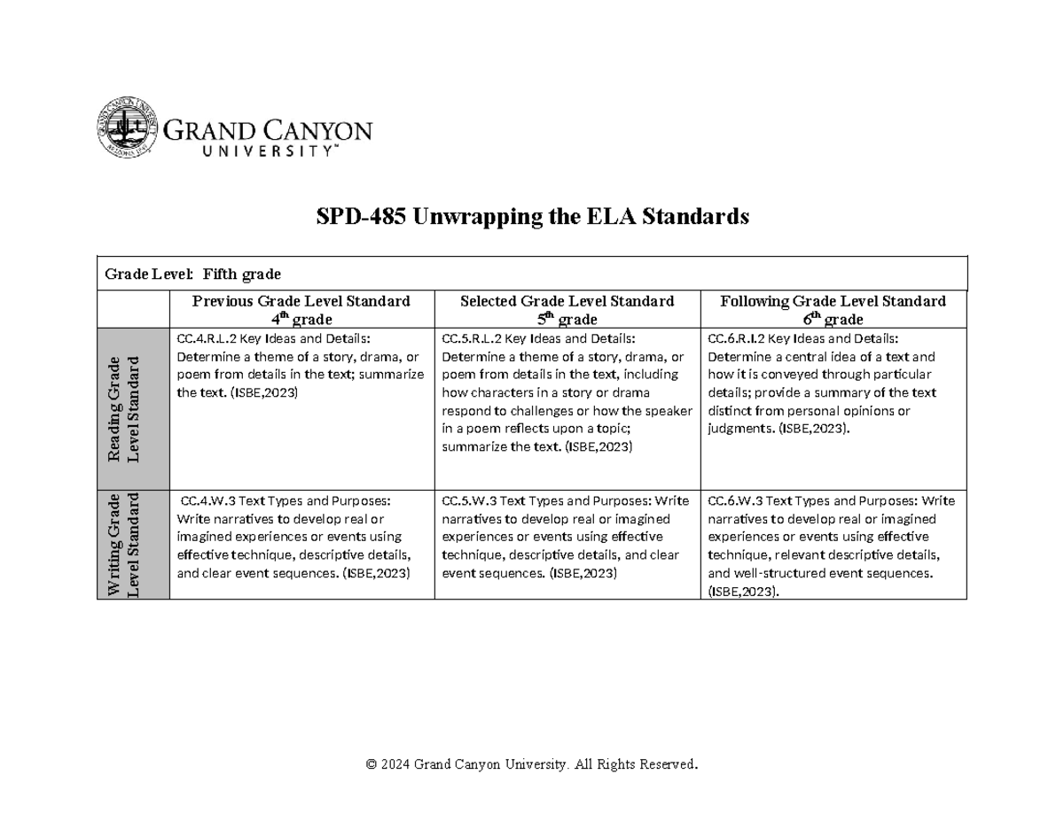 SPD-485 RS T1 SPD 485 Unwrapping the ELA Standards 2 - SPD-485 Unwrapping the ELA Standards ...