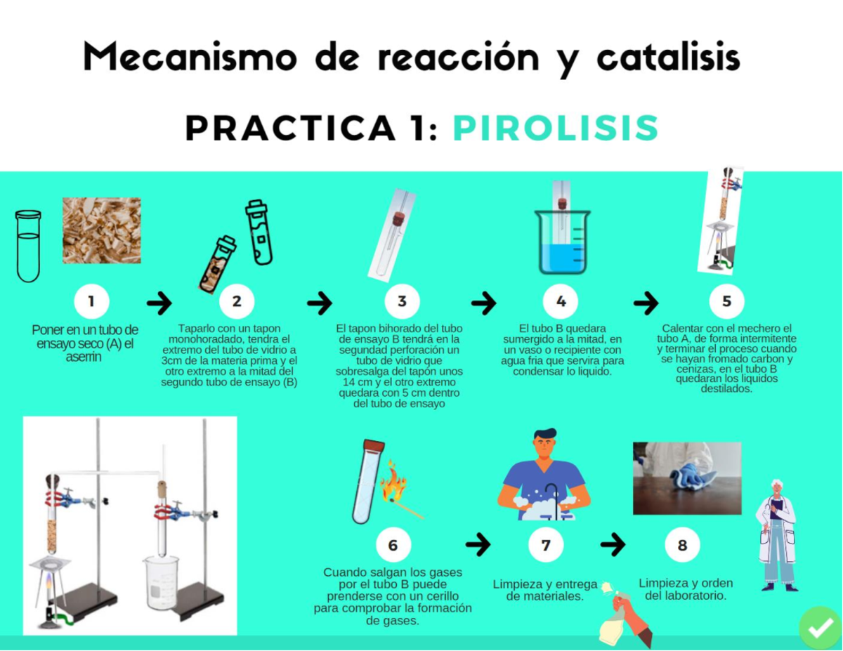 Diagrama de procesos - Pirolisis - Mecanismo de reaccion y catalisis ...