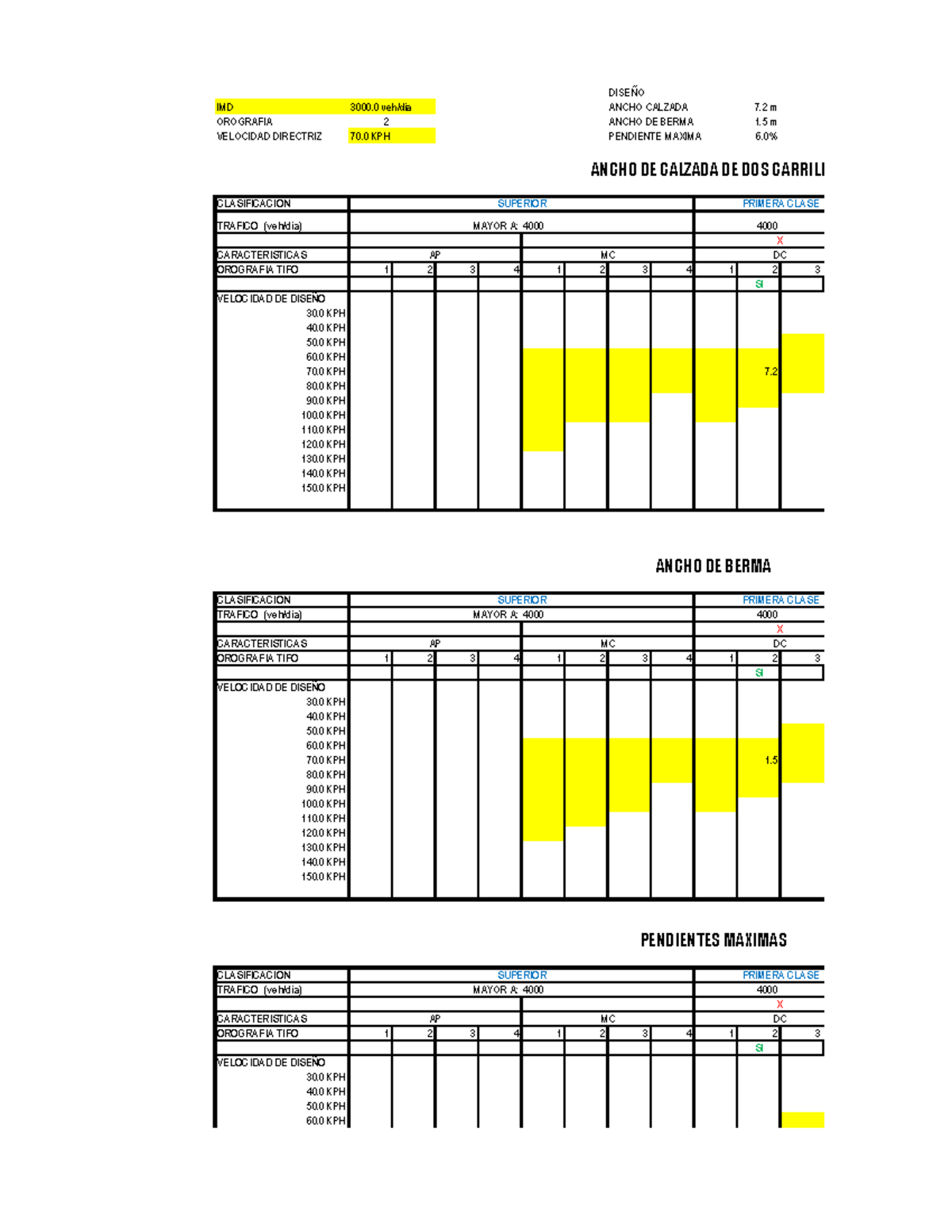 Clasificacion VIAL - ayuda a definir la calsificacion vial de carretras ...