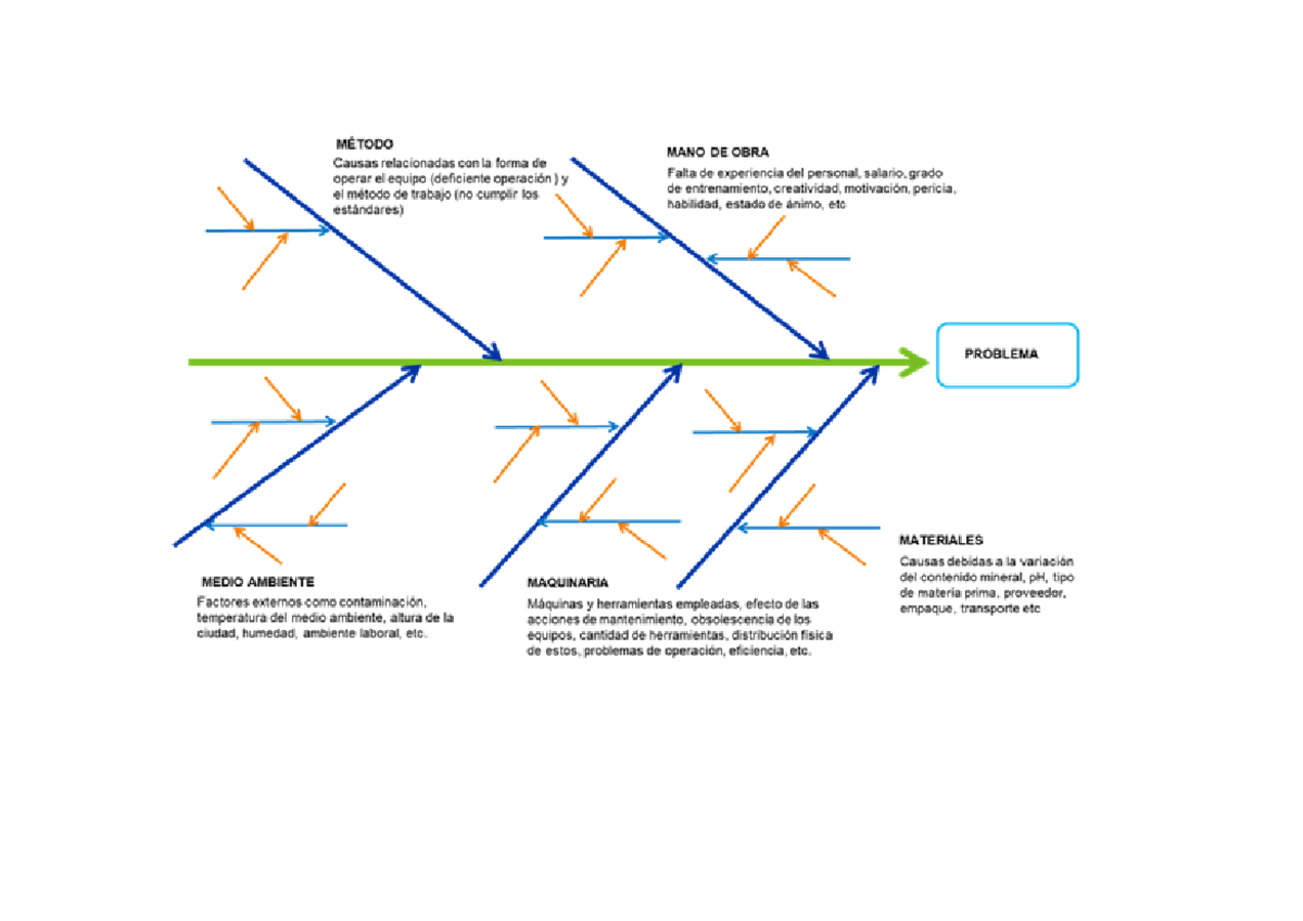Modelo ishikawa - BRINDAR UNA ADECUADA PRESTACION DEL SERVICIO AL ASEGURADO EN ESSALUD Oportuno ...