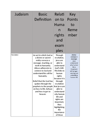 CAB201 Workshop 7 - Why Object-Oriented - Workshop Answers - CAB201 Programming Principles ...