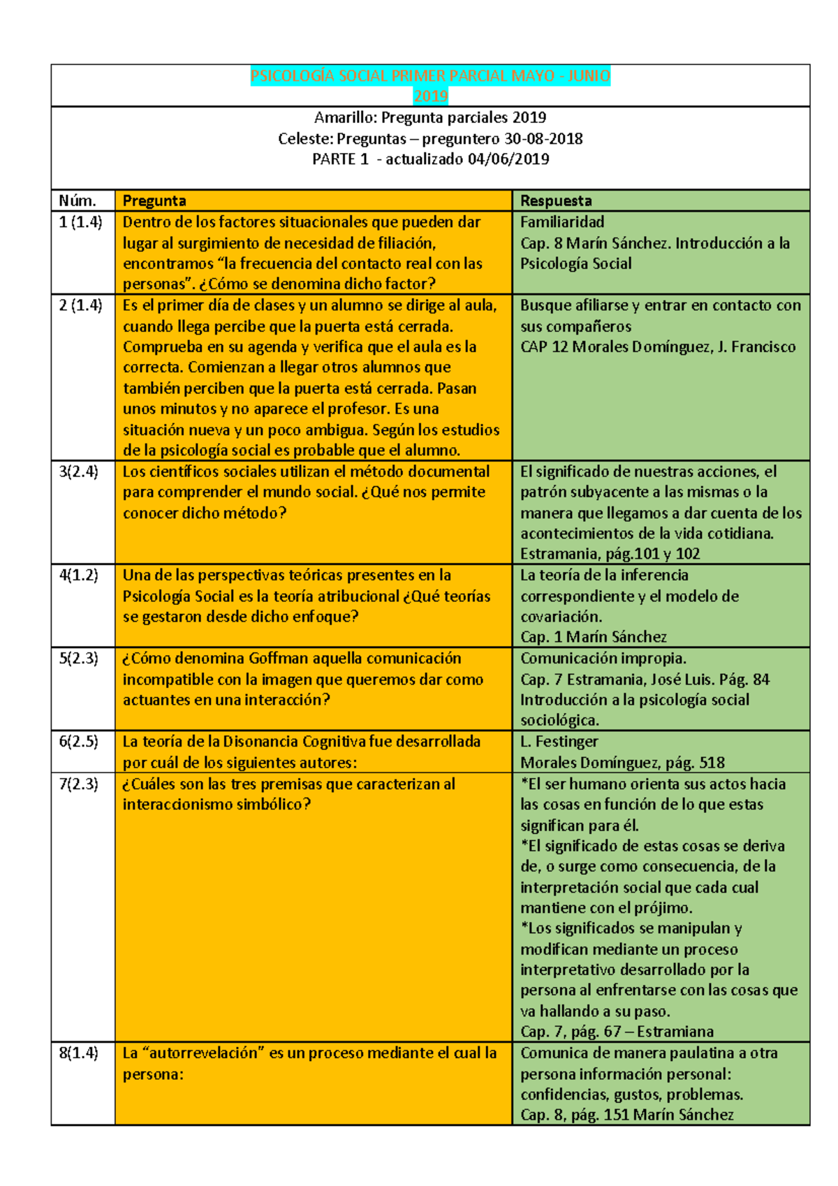 Preg 1 parcial 2 - Warning: TT: undefined function: 32 Warning: TT: undefined function: 32 - Studocu