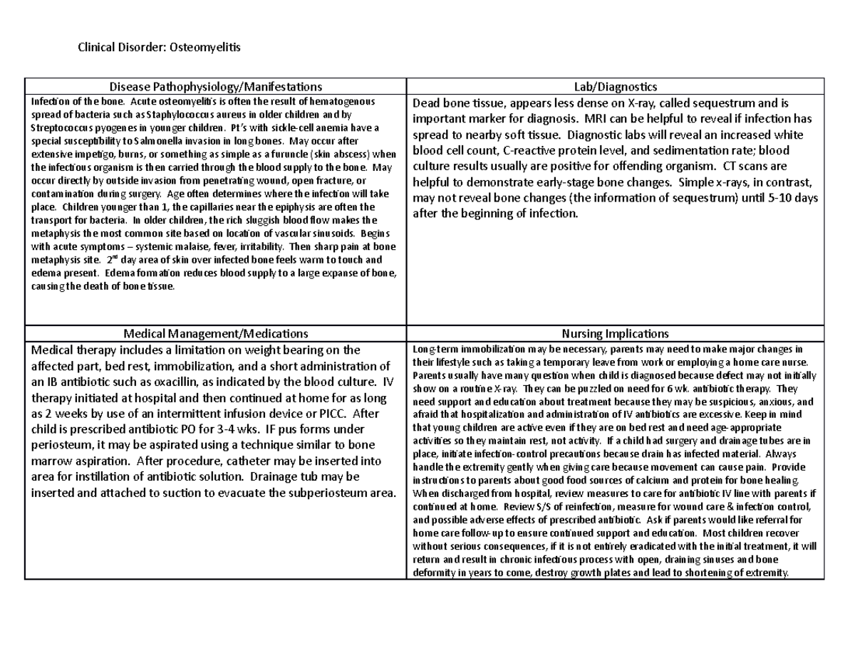 Osteomyelitis Pathos Sheets for Pediatrics on disease processes ...