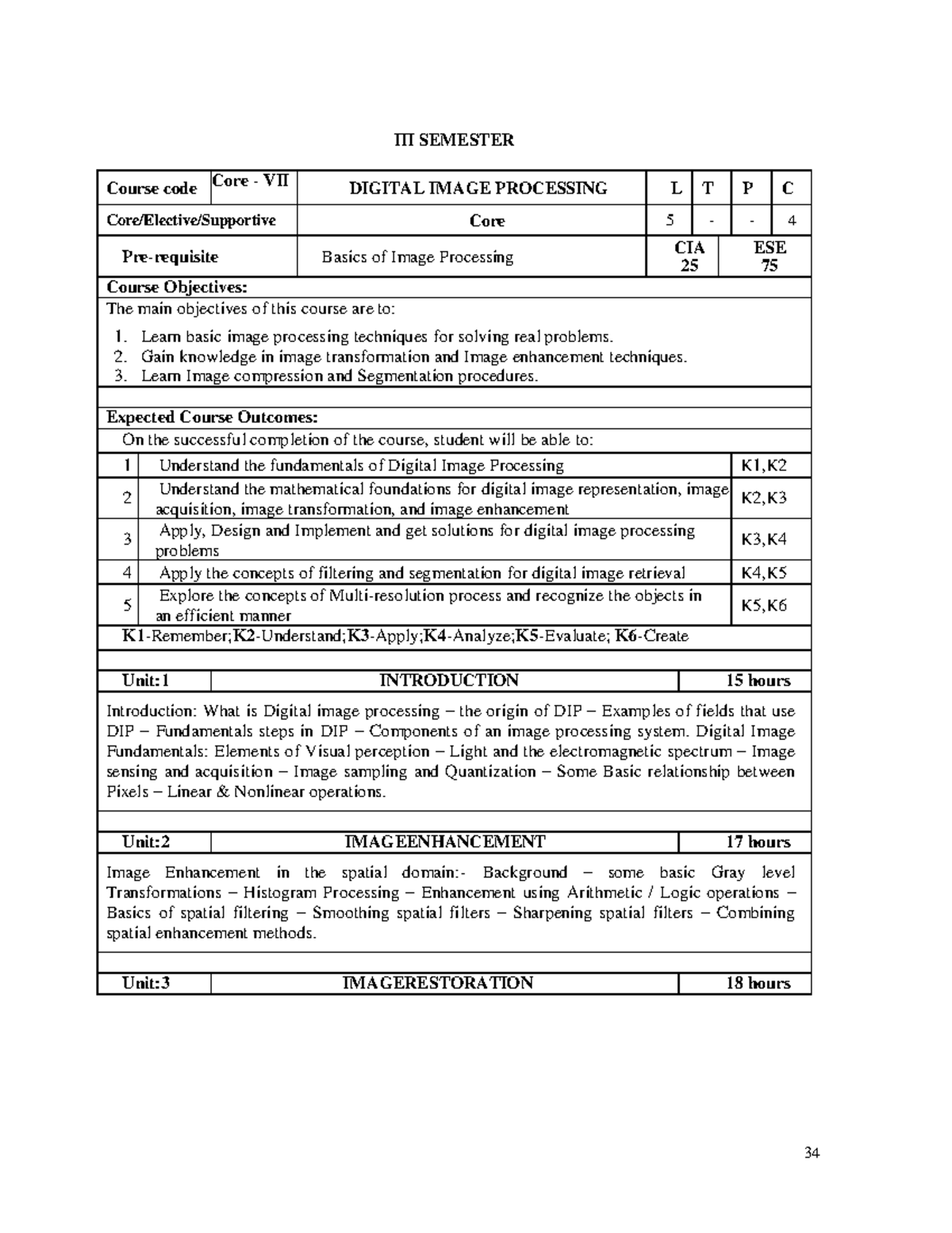 DIP- Syllabus - 34 III SEMESTER Course code Core - VII DIGITAL IMAGE ...
