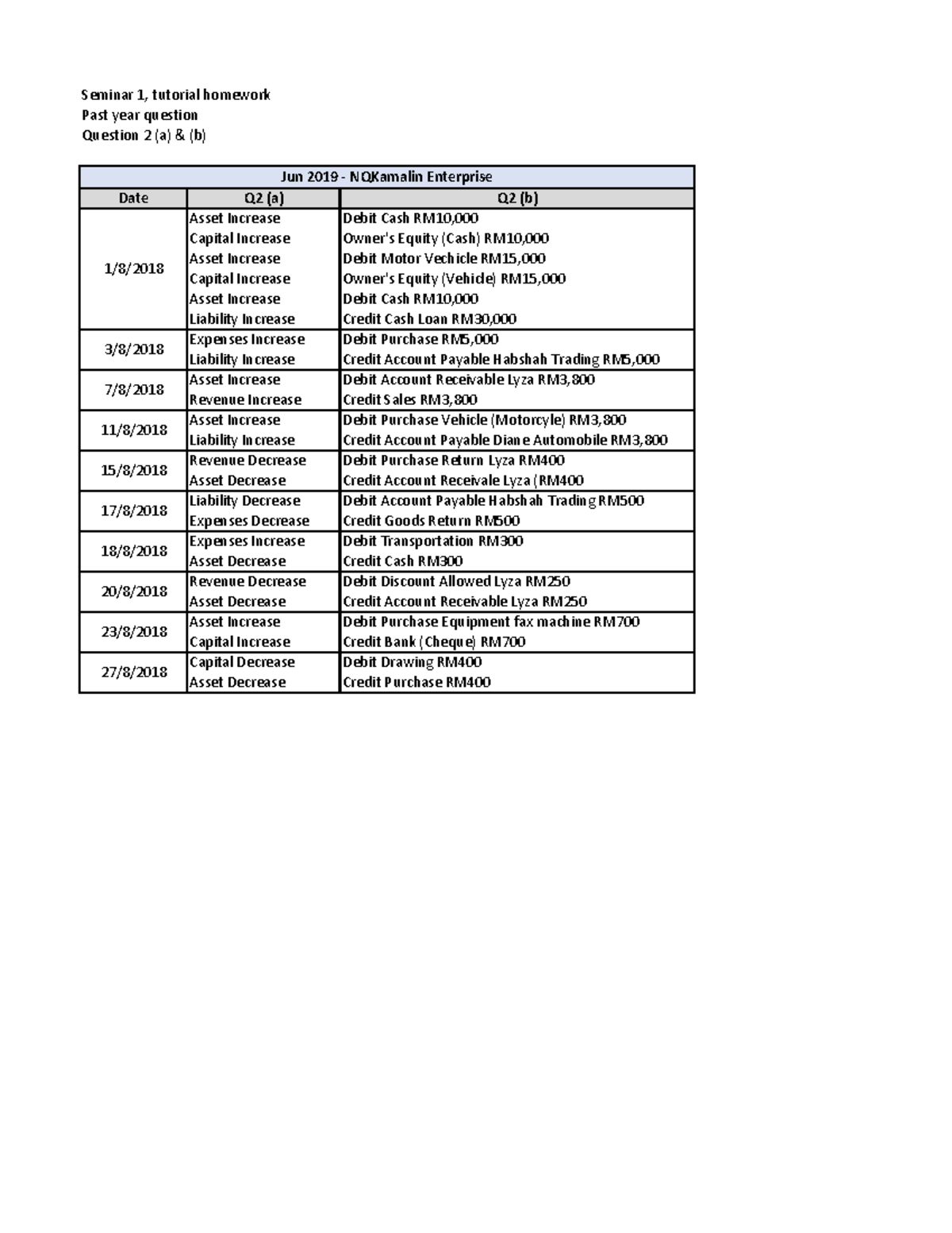 Seminar 1 Tutorial Homework - Jun 2019 - NQKamalin Enterprise - Seminar 1, tutorial homework ...
