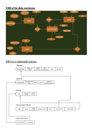 Part 2 ERD Star Schema Diagram 2 - Name: Fatema-Tuj-Johra ID ...