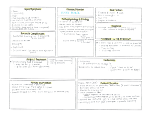 Appendicitis Peds Concept Map - NURS 2040 - Studocu