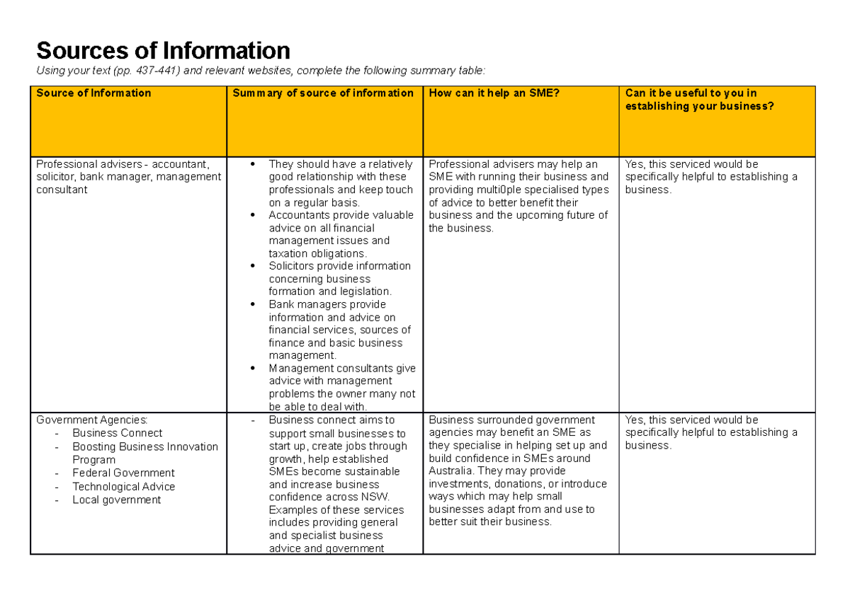 Sources of Information table - Sources of Information Using your text ...