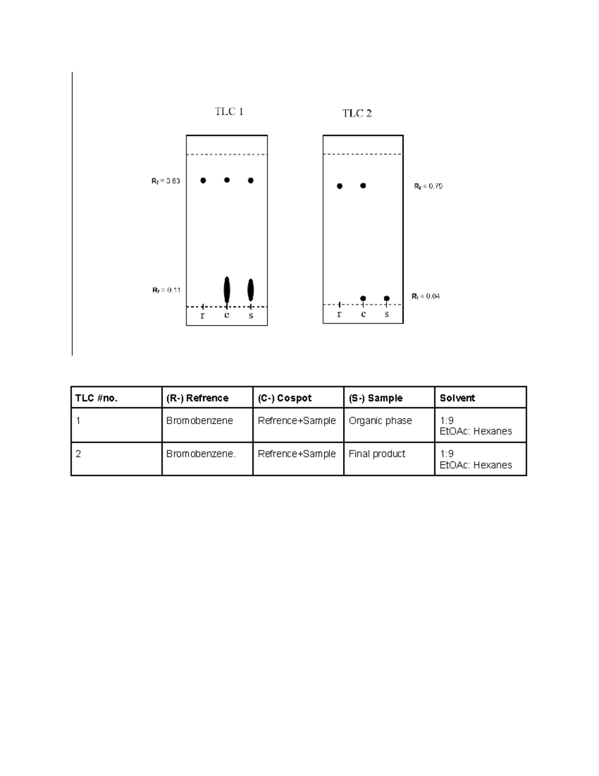 TLC plates Lab6 - nb btgergewbq4 - CHM1321 - TLC #no. (R-) Refrence (C ...