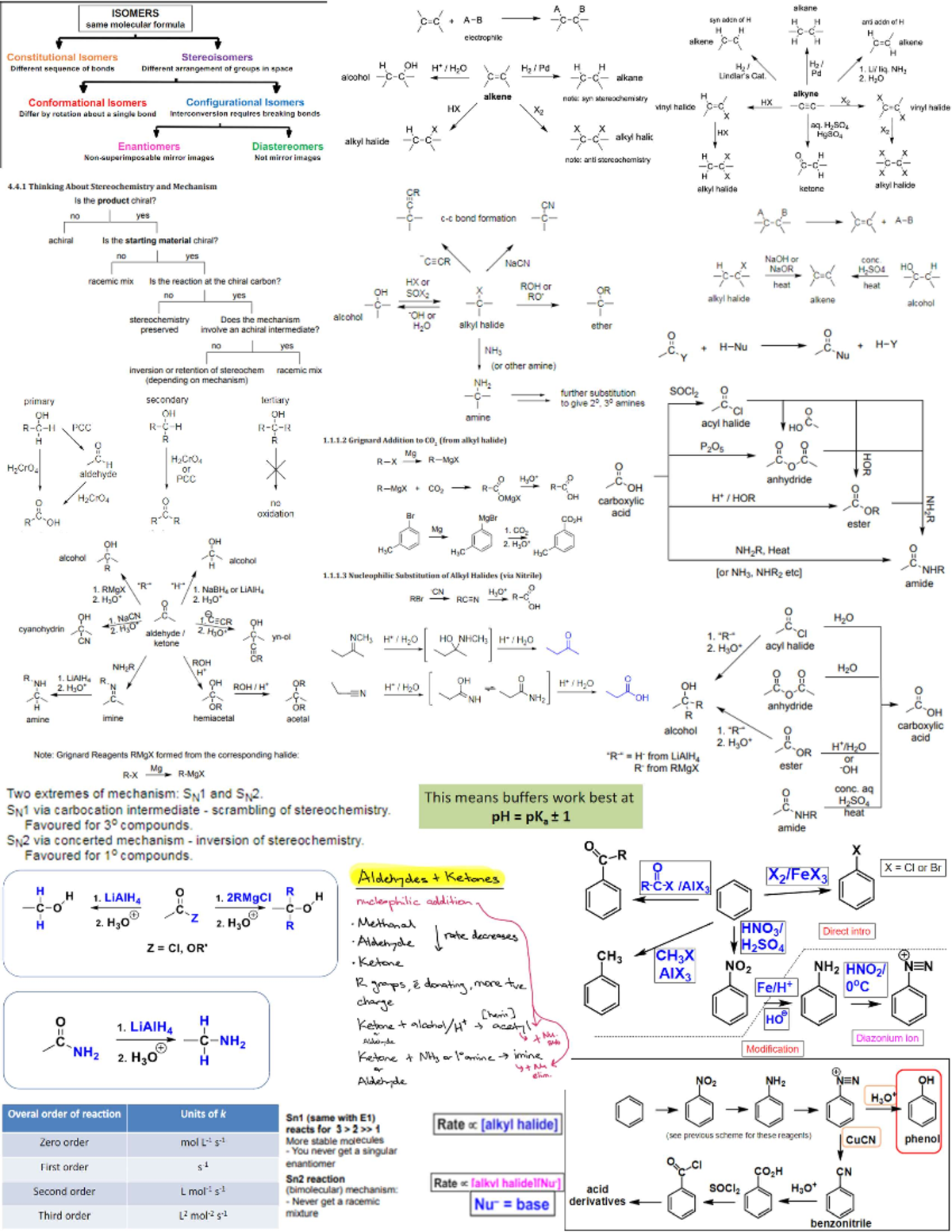 Pdf cheat sheet chem - \ UV VIS Mass Spec (cm^-1)- molar mass IR ...
