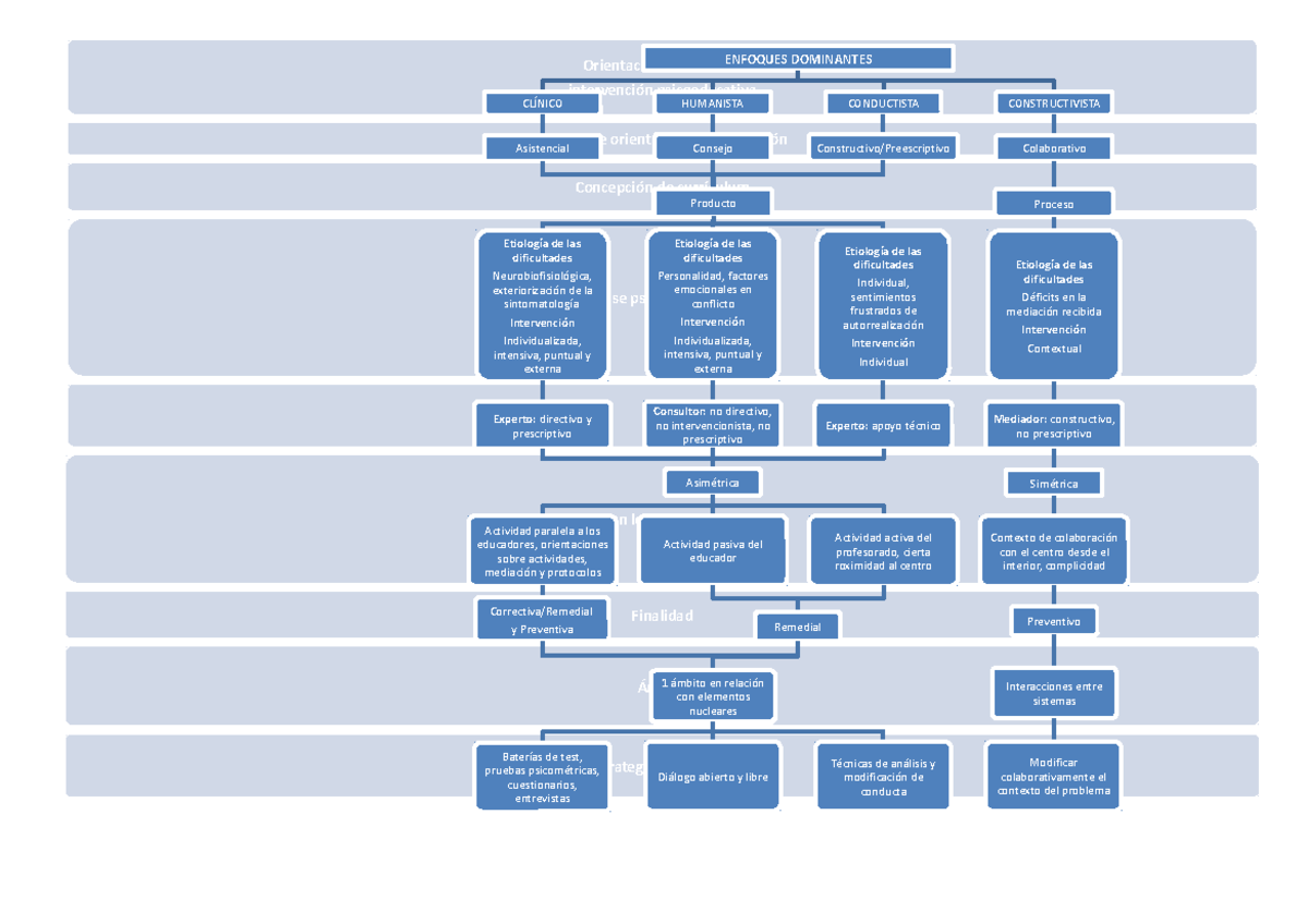 Mapa - Personalidad y diferencias individualesPersonalidad y ...