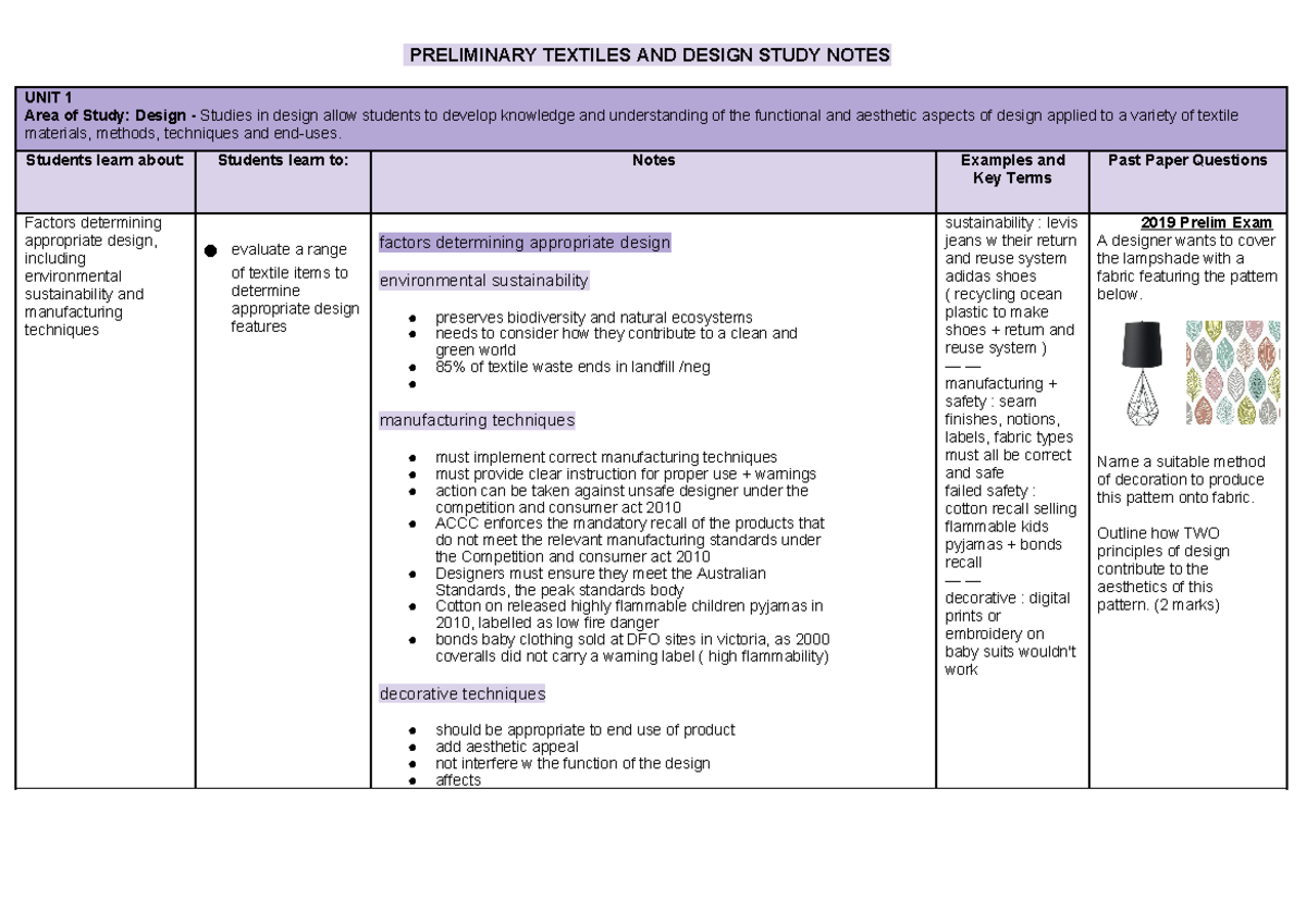Preliminary Textiles AND Design Study Notes - factors affecting design ...
