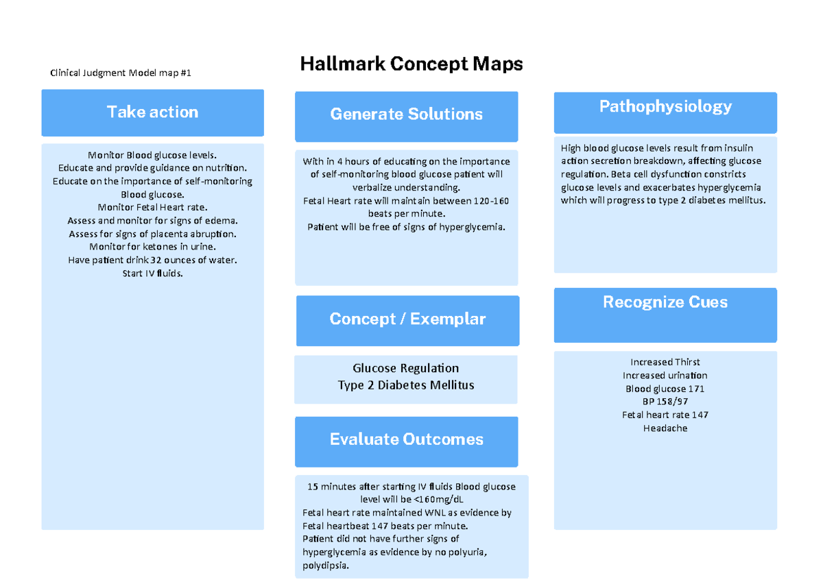 346Hallmark Conceptmap - Hallmark Concept Maps Monitor Blood glucose ...
