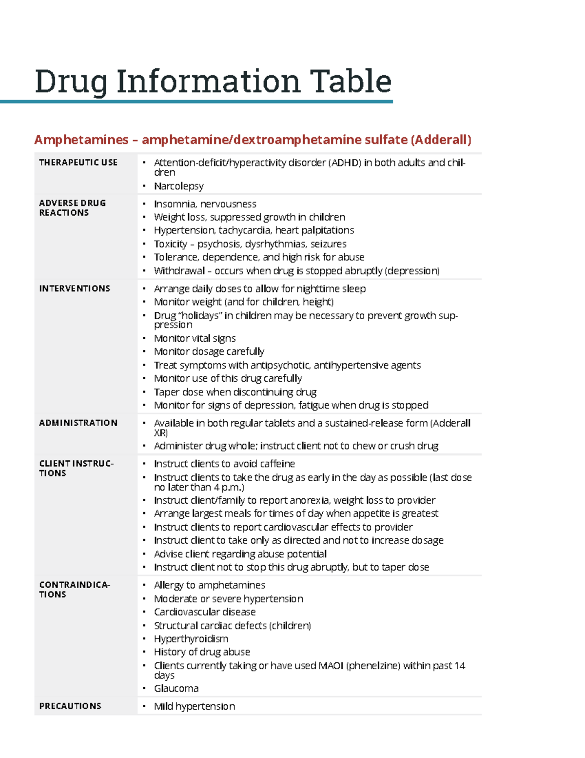 Neuro Drug Tables - Amphetamines – amphetamine/dextroamphetamine ...