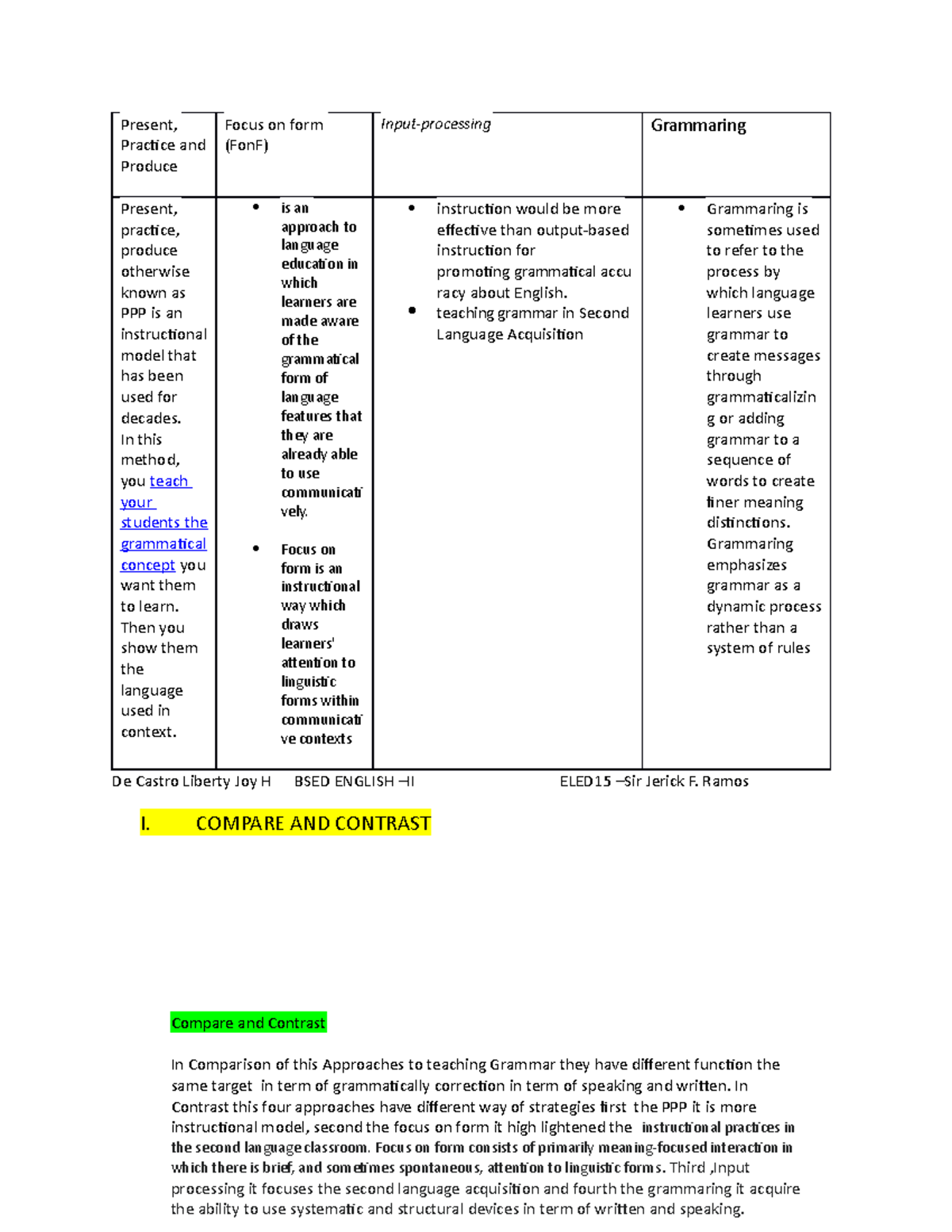 Graphic Organizer - n/a - Present, Practice and Produce Present ...