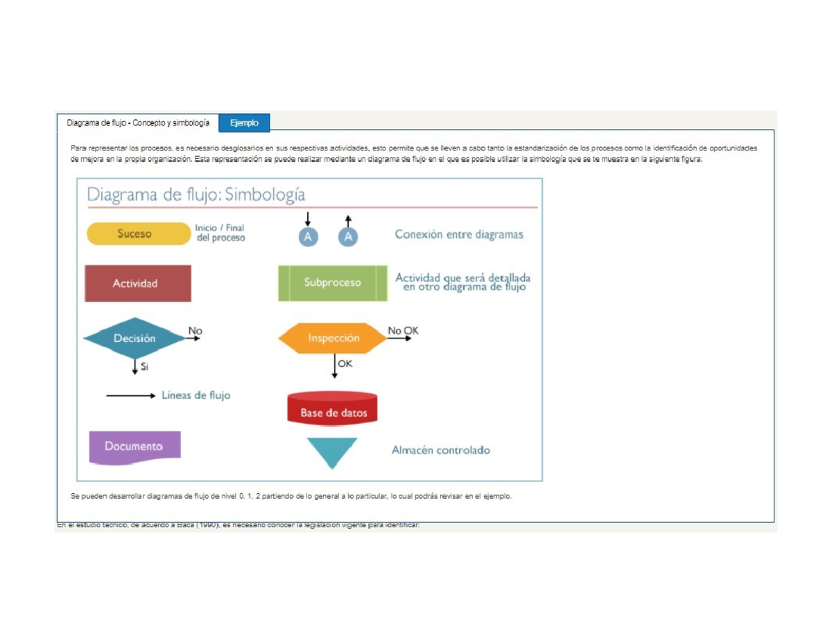 Diagrama DE Flujo - Análisis de requerimientos de sistemas de ...