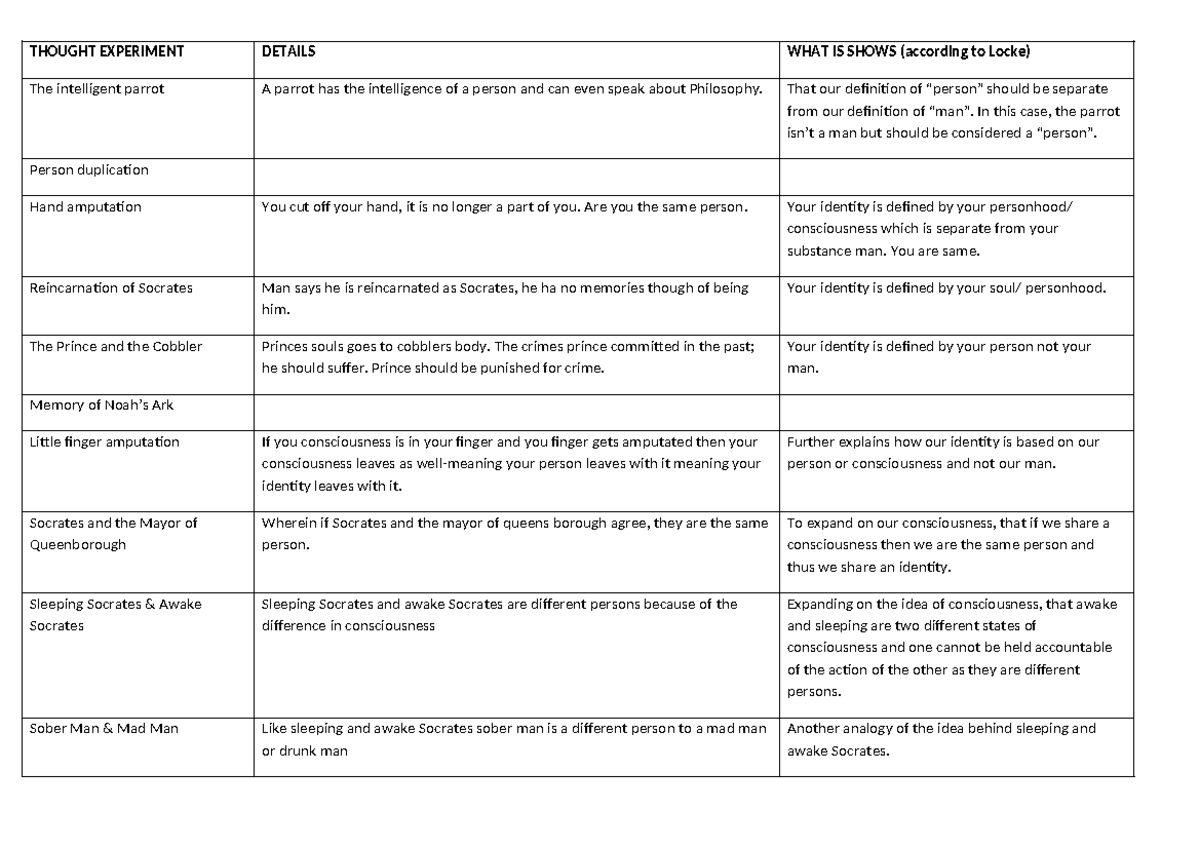 Thought experiments table - THOUGHT EXPERIMENT DETAILS WHAT IS SHOWS ...