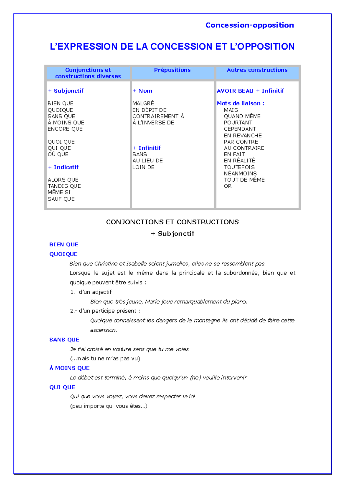 Concession- Fiche - Concession-opposition L’EXPRESSION DE LA CONCESSION ...