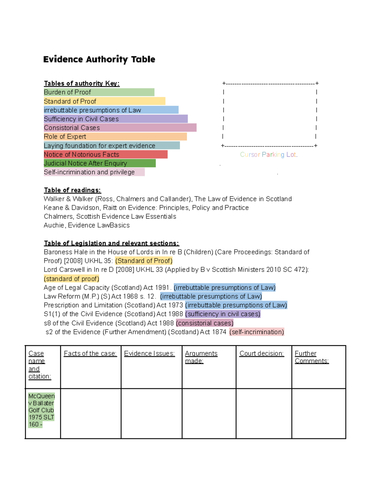 Table of cases, legislation and readings for evidence - Tables of ...
