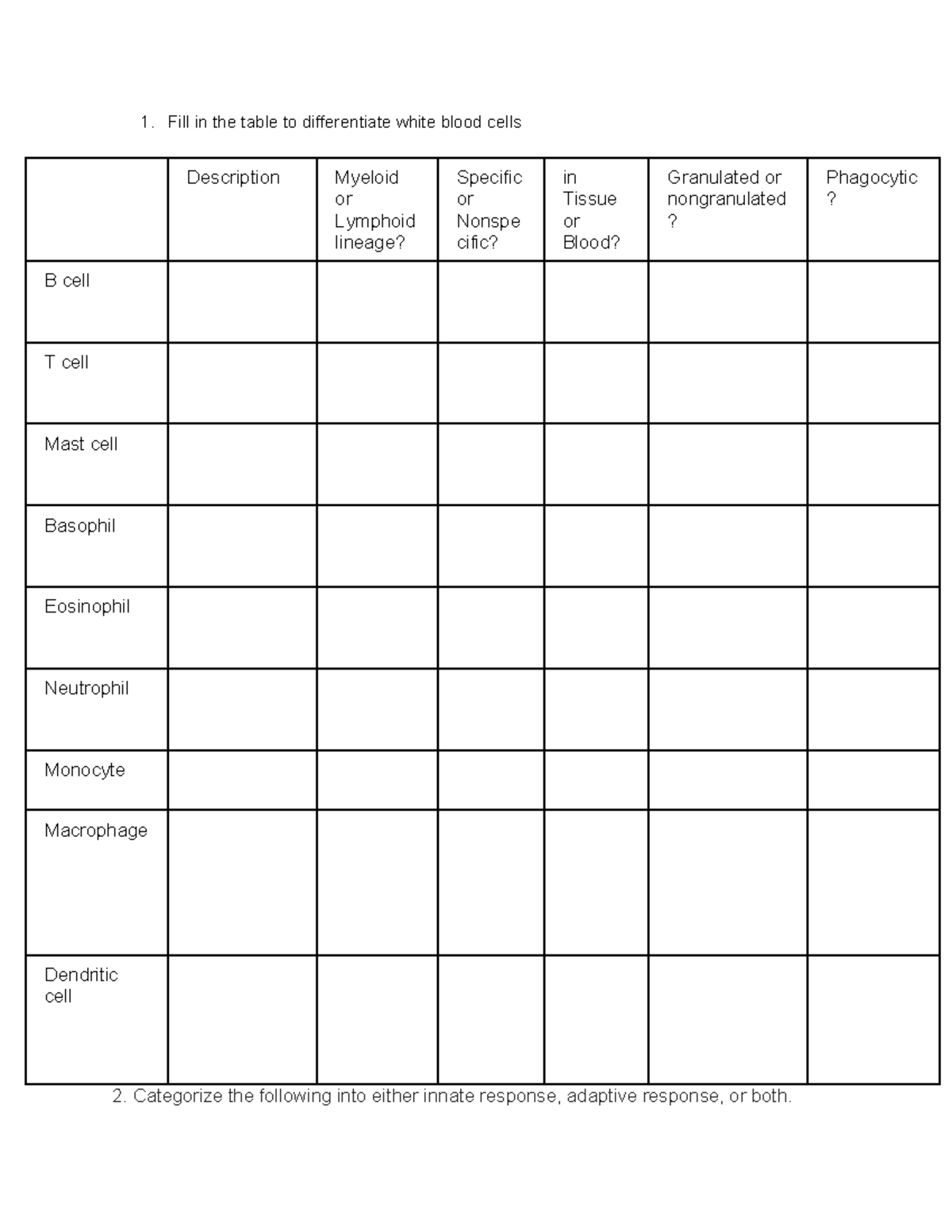 Week 2 UTA Worksheet (1) - Fill in the table to differentiate white ...