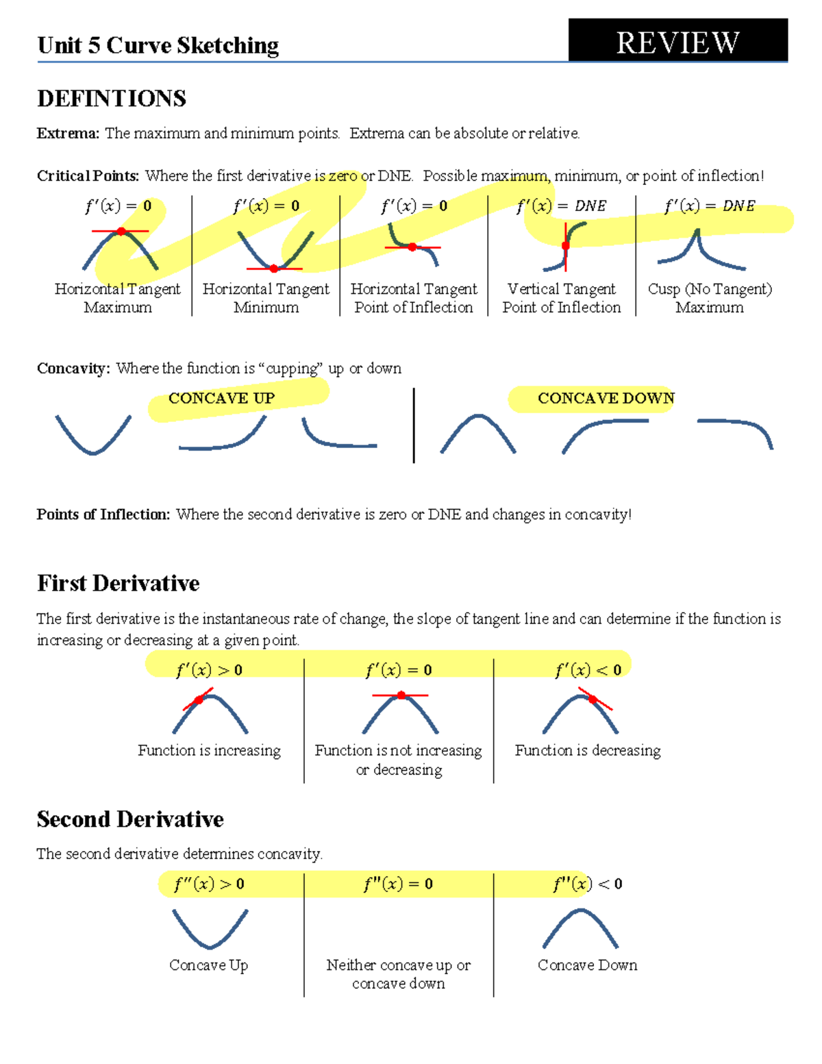 Unit 5 review - Unit 5 Curve Sketching DEFINTIONS Extrema: The maximum and minimum points ...