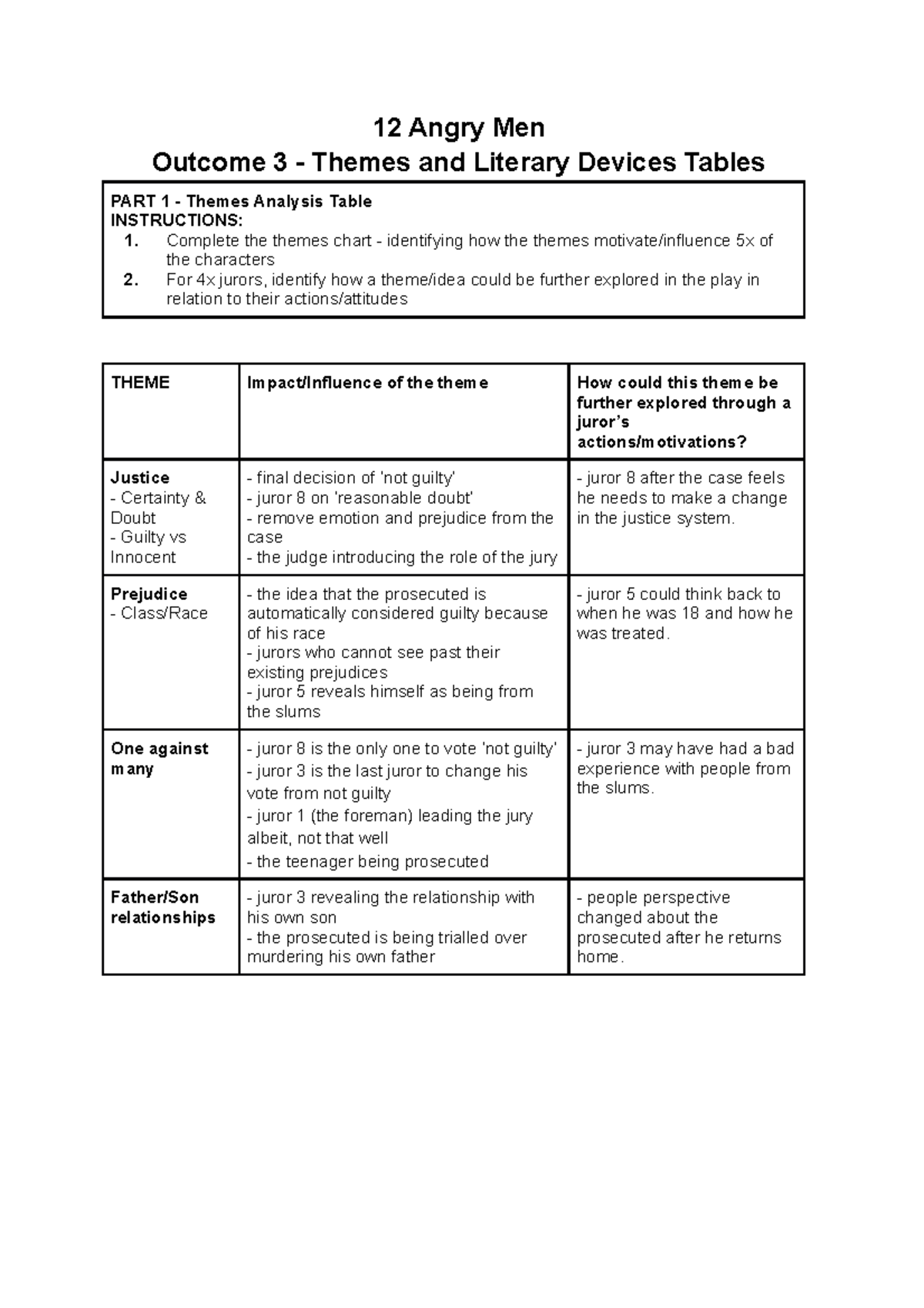 summary: 12 angry men - 12 Angry Men Outcome 3 - Themes and Literary ...