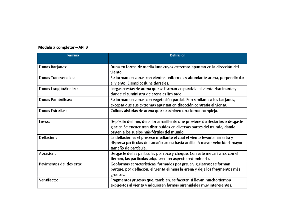 Actividad M3 modelo - API 3 - Modelo a completar – API 3 Término ...