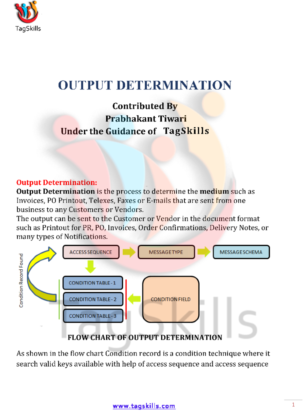 6. SAP Output Determination Process-1 - B.e. (mechanical) - TagSkills - Studocu
