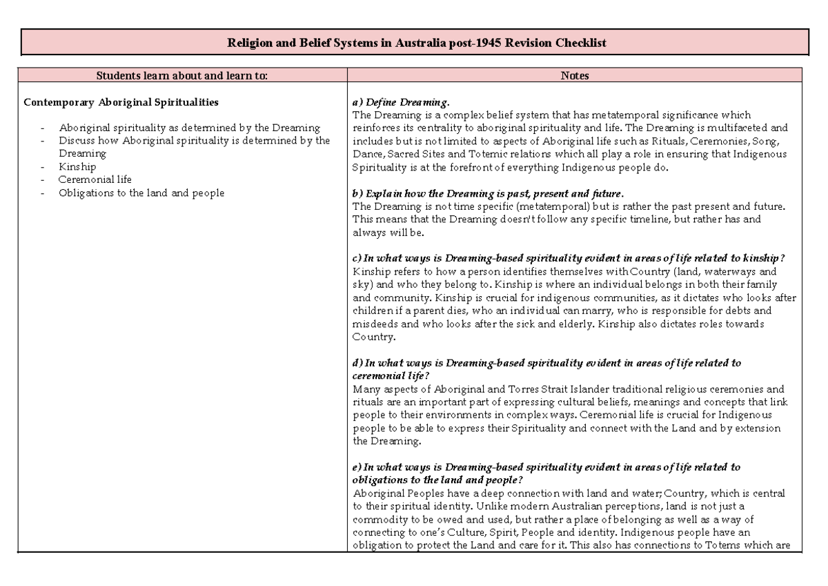 Unit 1 Study Notes Religion and Belief Systems in Australia post-1945 ...