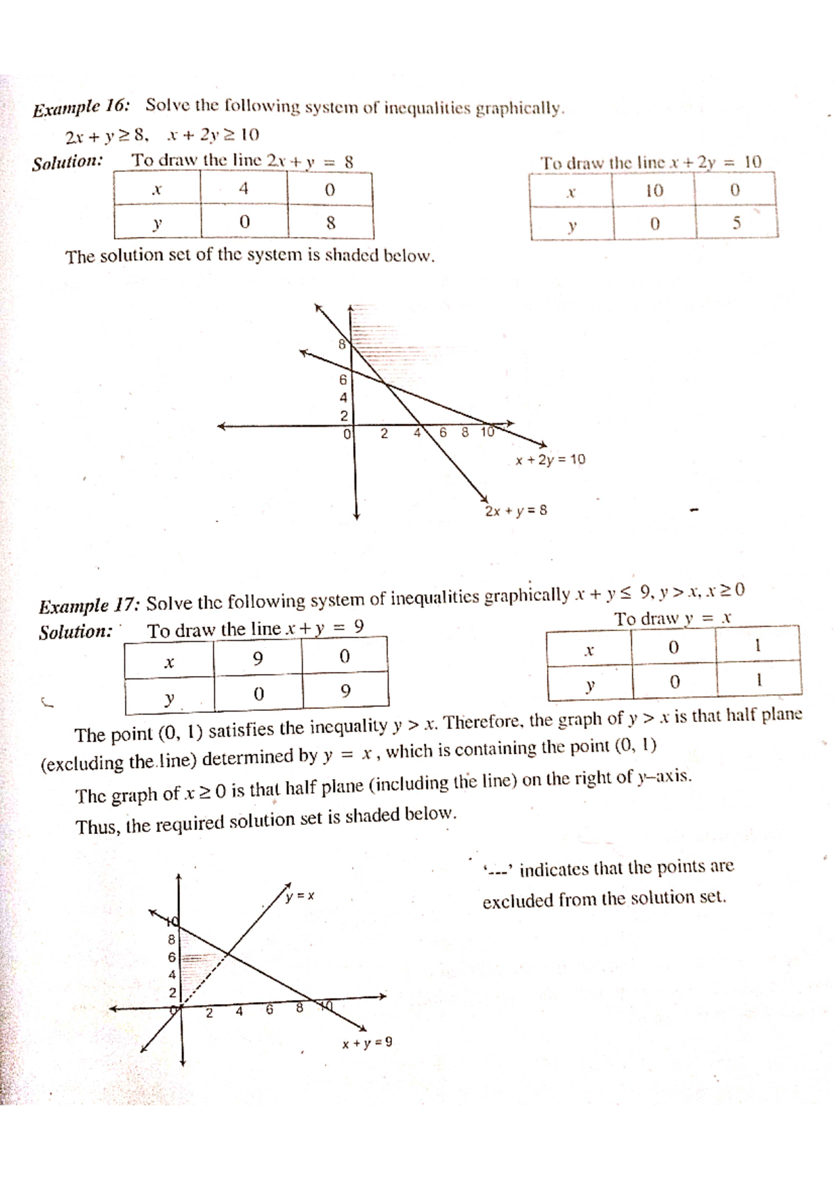 Linear inequality solving graphically - BSC Mathematics - Studocu