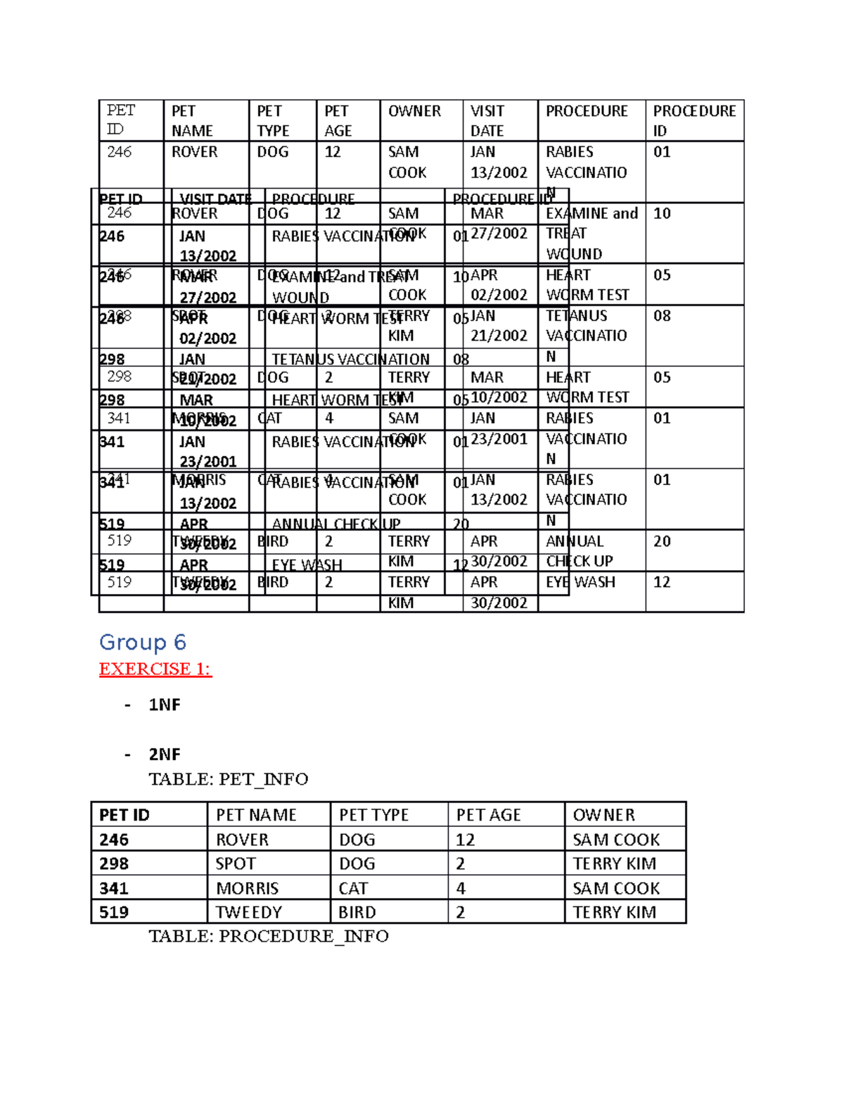Lab 2 - Group 6 - Lab 2 DBI202 - PET ID PET NAME PET TYPE PET AGE OWNER ...