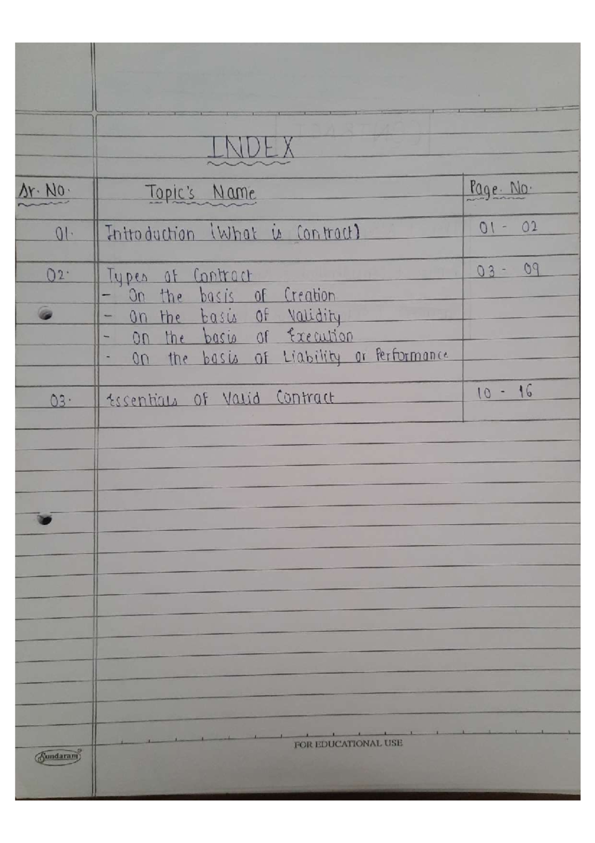 Essentials OF Valid Contract Under ICA 1872 - INDEX Dr. No. Name Page ...