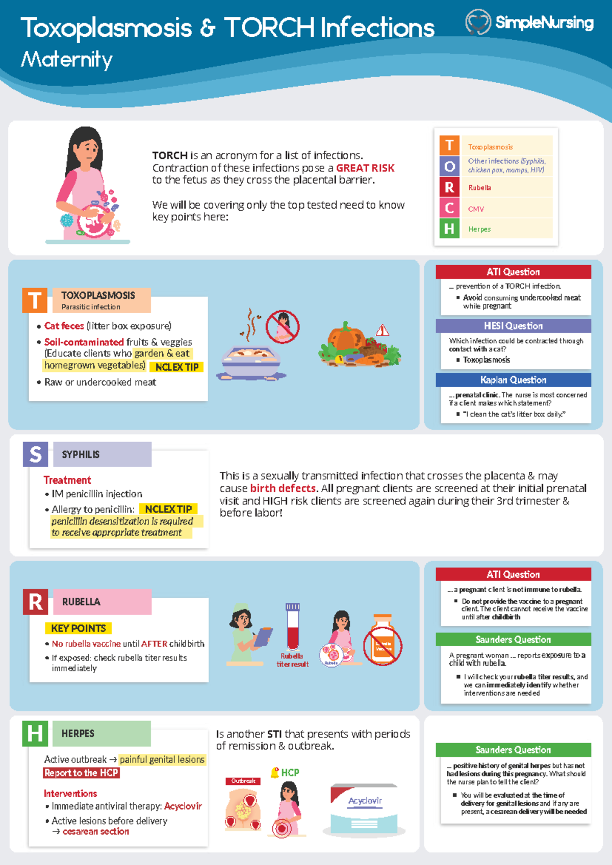 Torch - Toxoplasmosis & TORCH Infections Maternity TORCH is an acronym ...