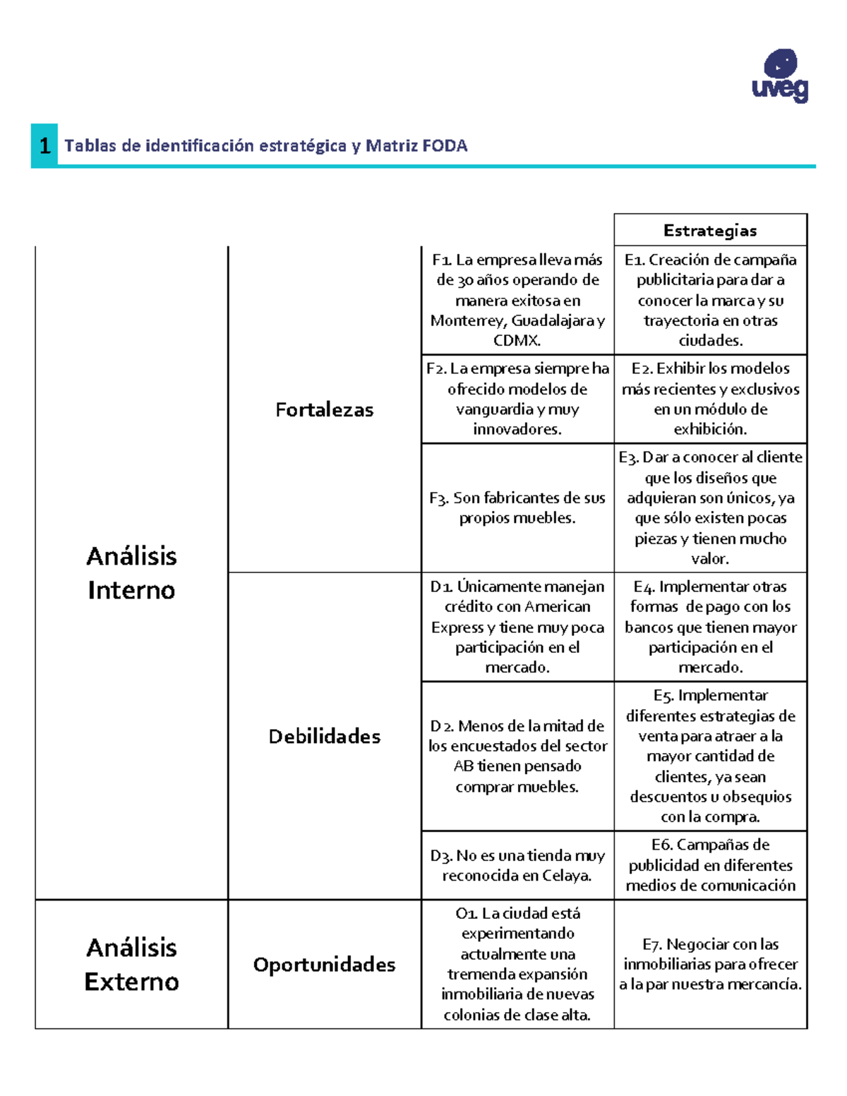 R2. Construcción de una matriz FODA - 1 Tablas de identificación ...