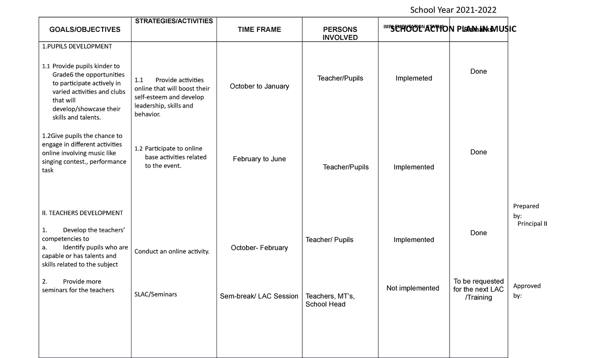 Music Action Plan - Prepared by: Approved by: Principal II GOALS ...